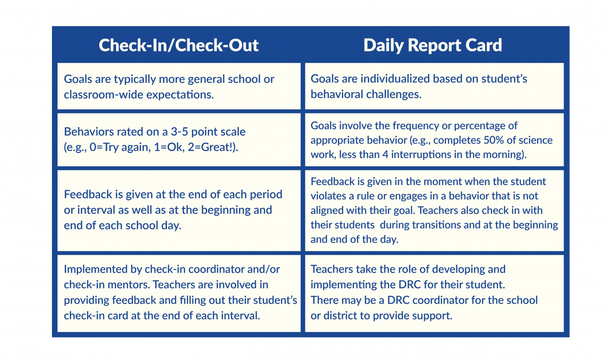 Check In Check Out – Beacon Knowledge Base
