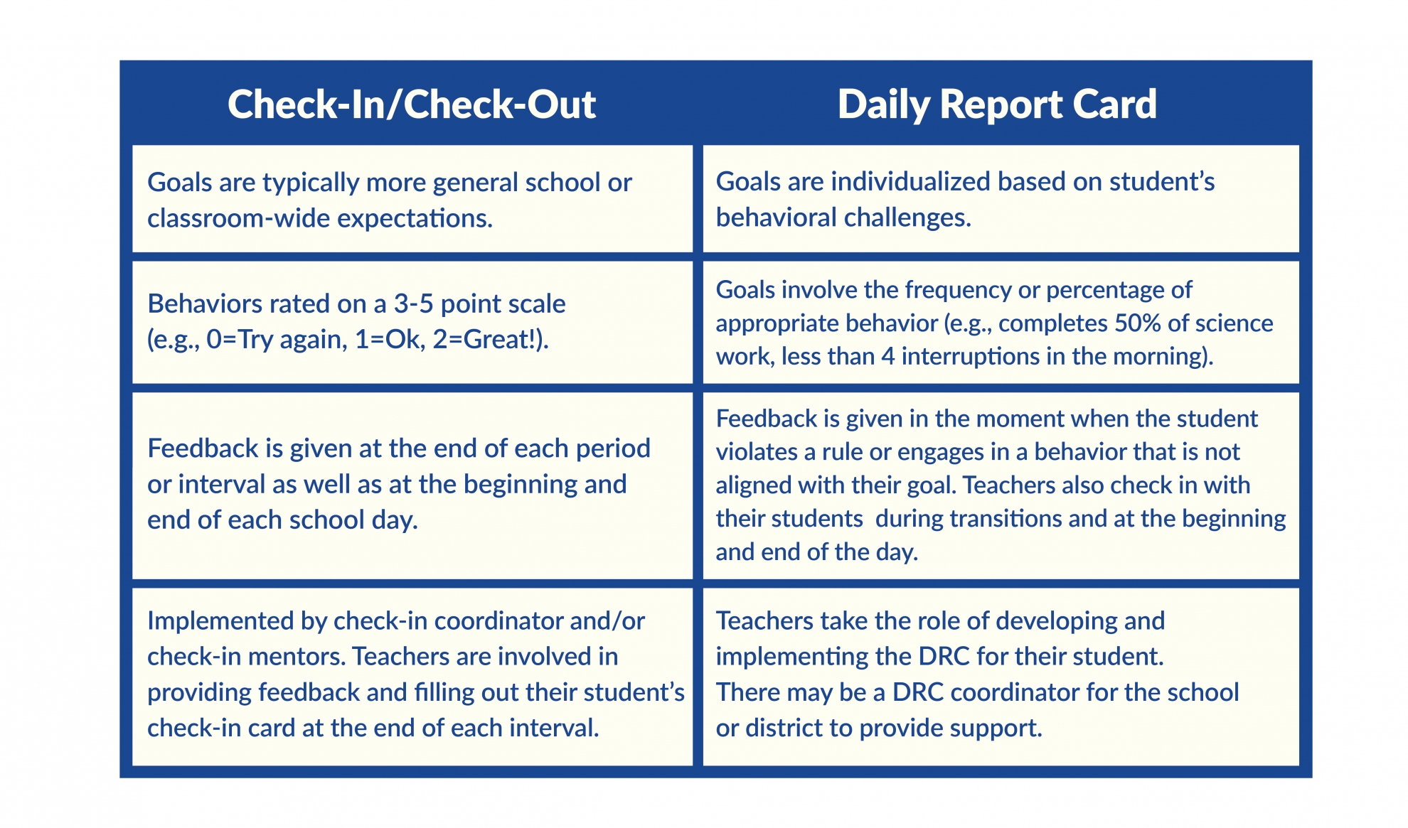 Check In Check Out – Beacon Knowledge Base