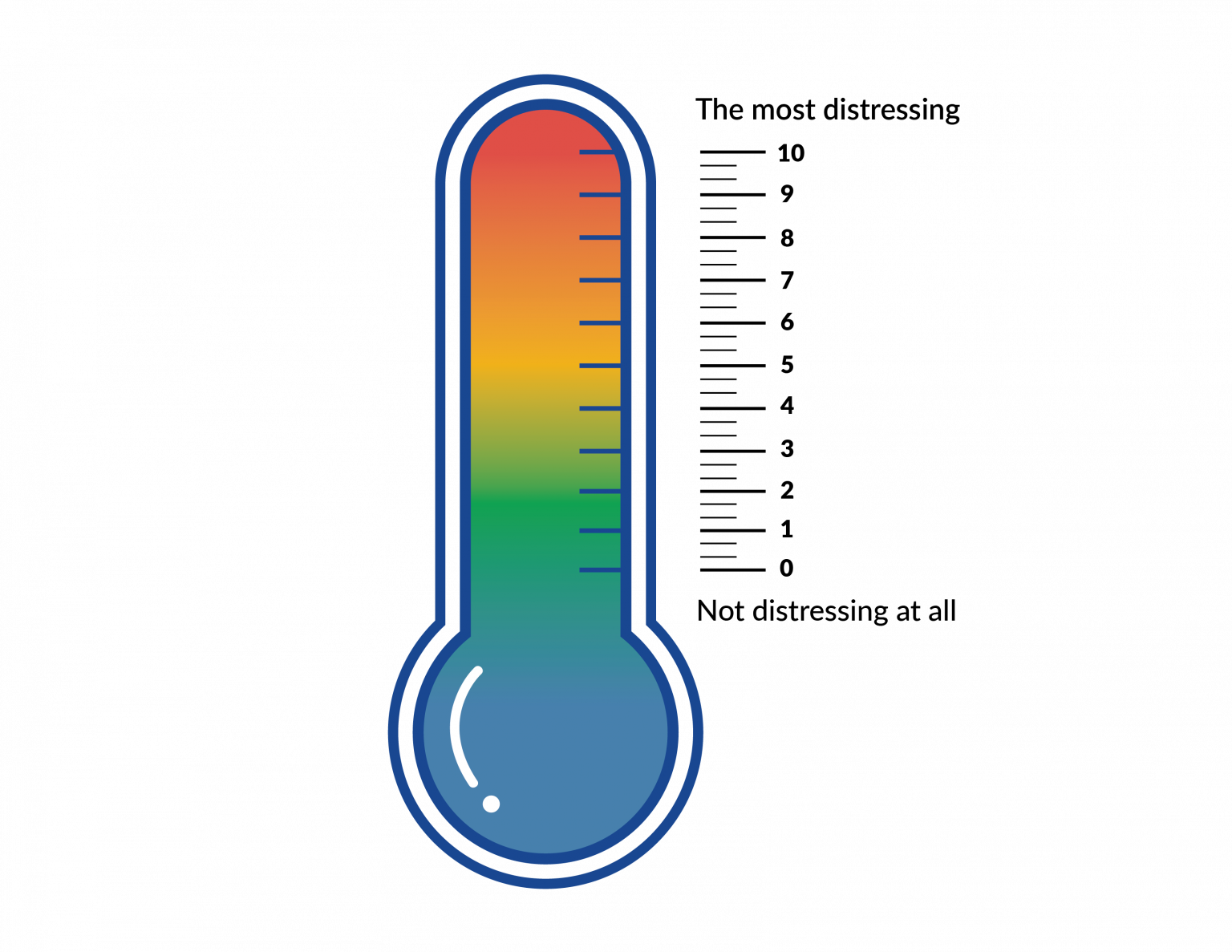 Systematic Desensitization and Exposure Therapy – Beacon Knowledge Base