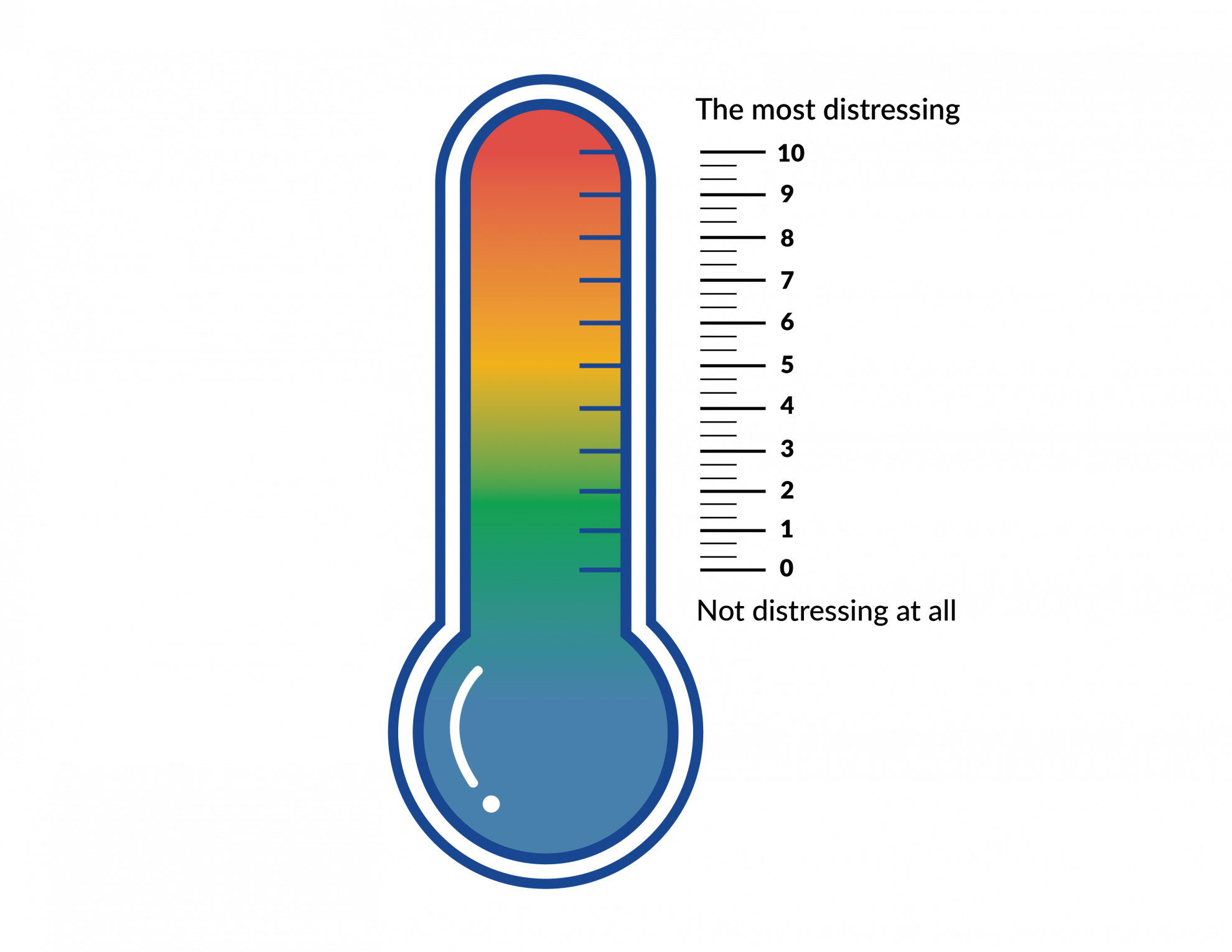 Systematic Desensitization and Exposure Therapy – Beacon Knowledge Base