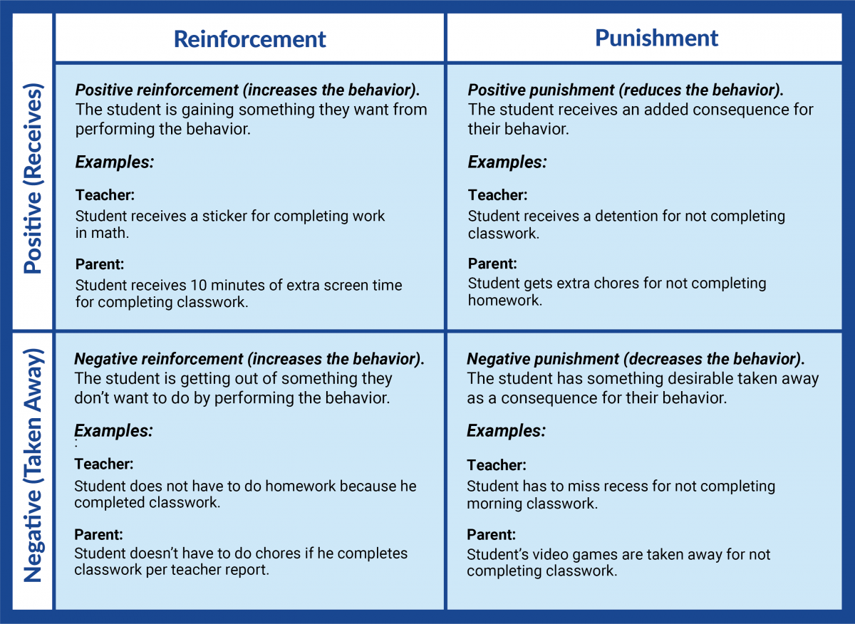 Individualized Behavioral Approach – Beacon Knowledge Base